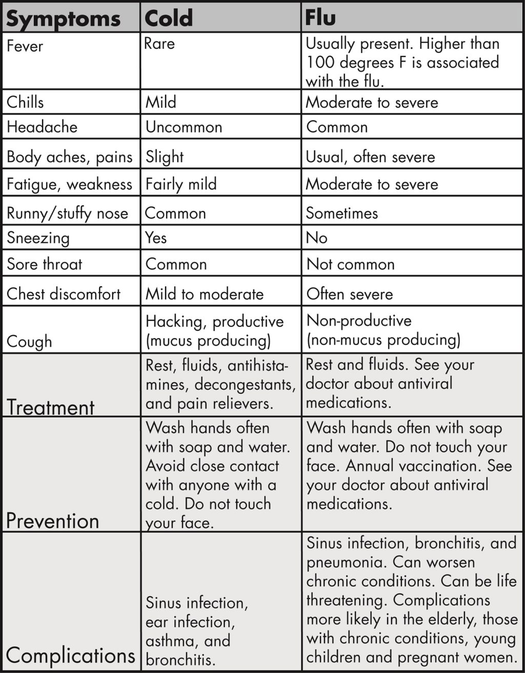 School nurse offers tips to keep students healthy | Homer News