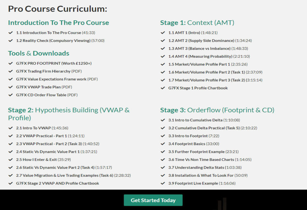 G7FX Reviews - Real Professional Trading Education or Cheap Course ...