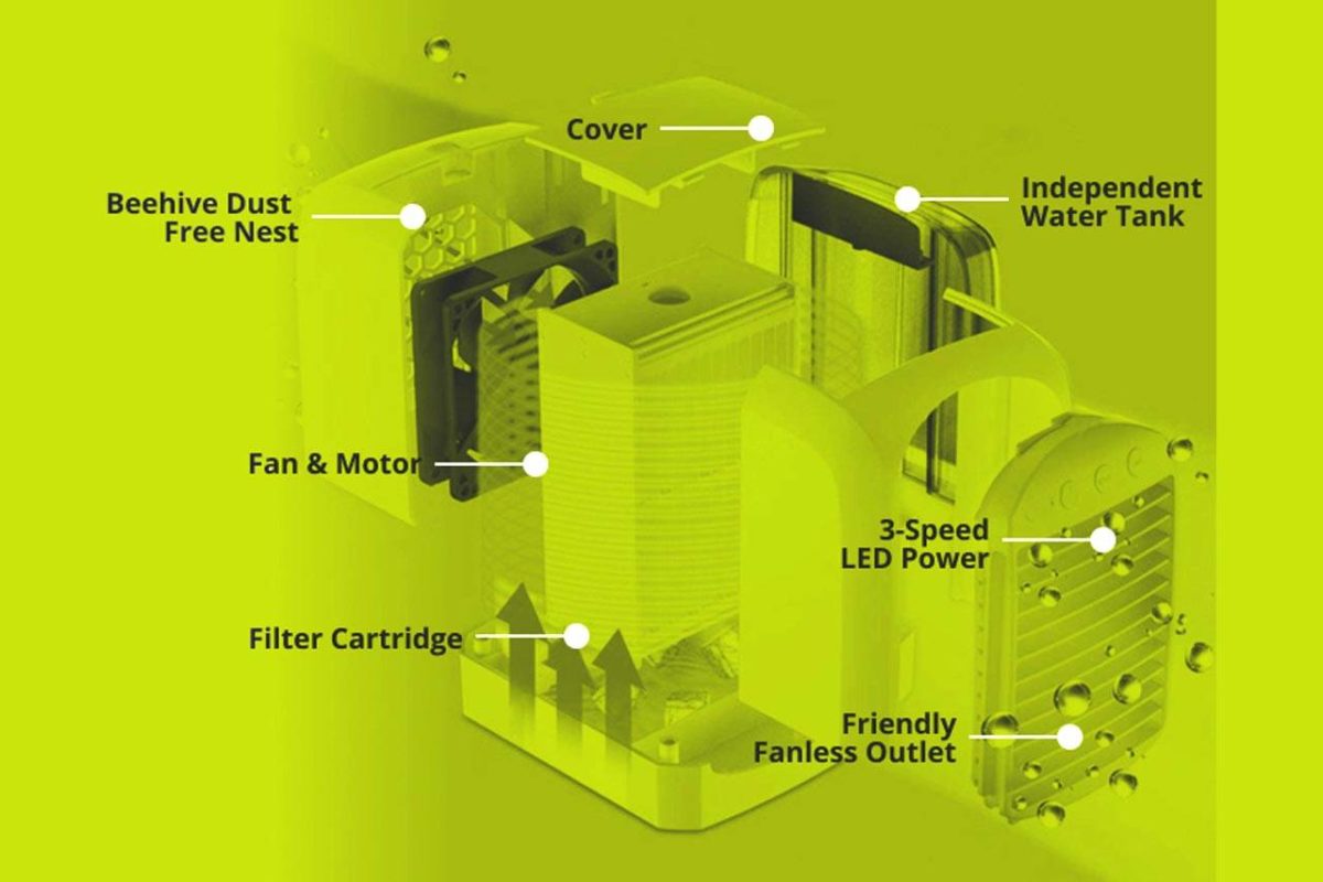 Breeze Maxx Review: Risky Purchase or Portable AC That Works | Homer News