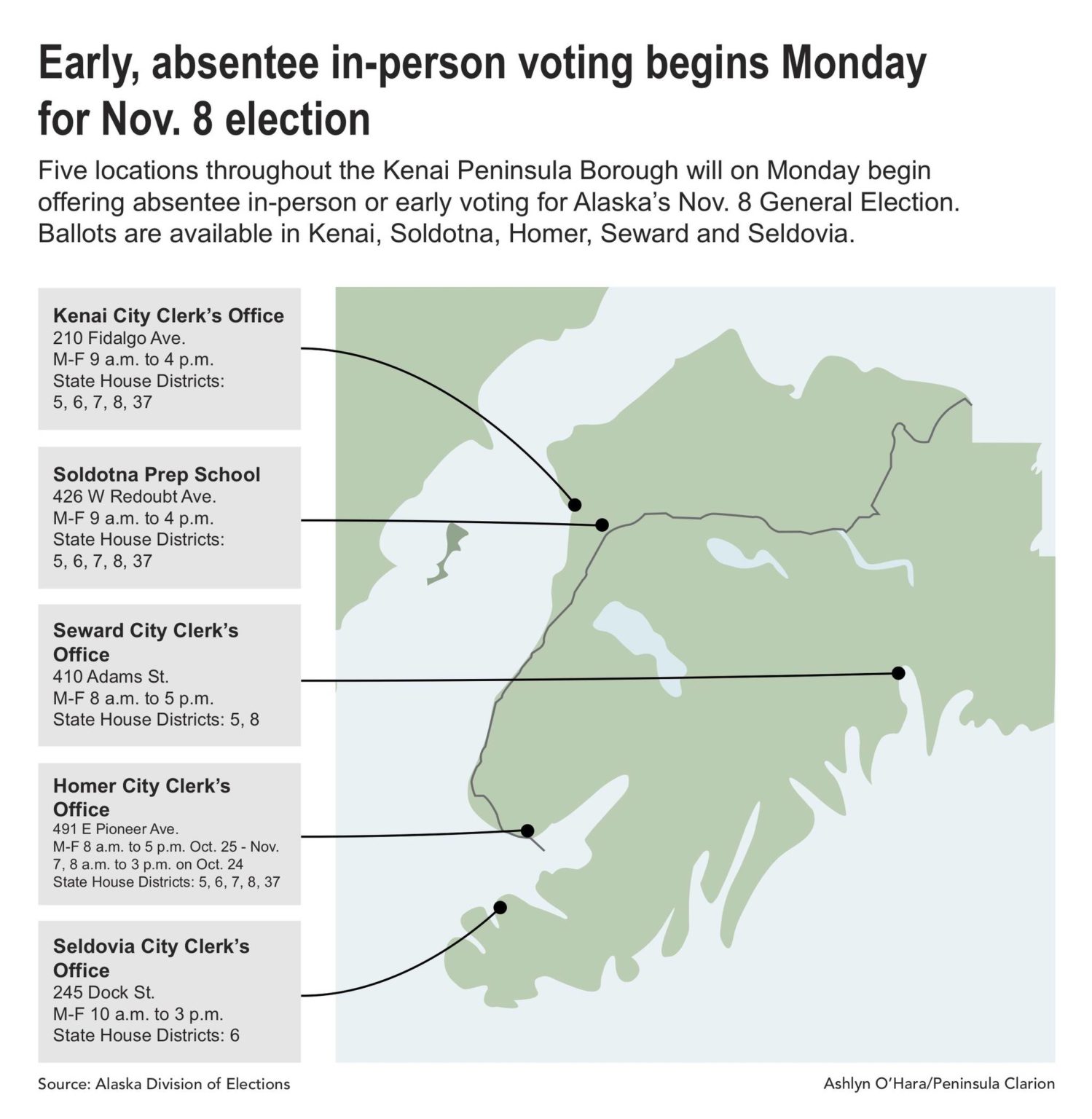 Voting kicks off Monday | Homer News